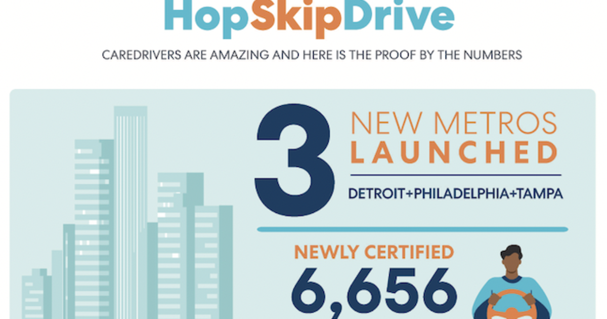 CareDrivers in 2022: A year in review | HopSkipDrive